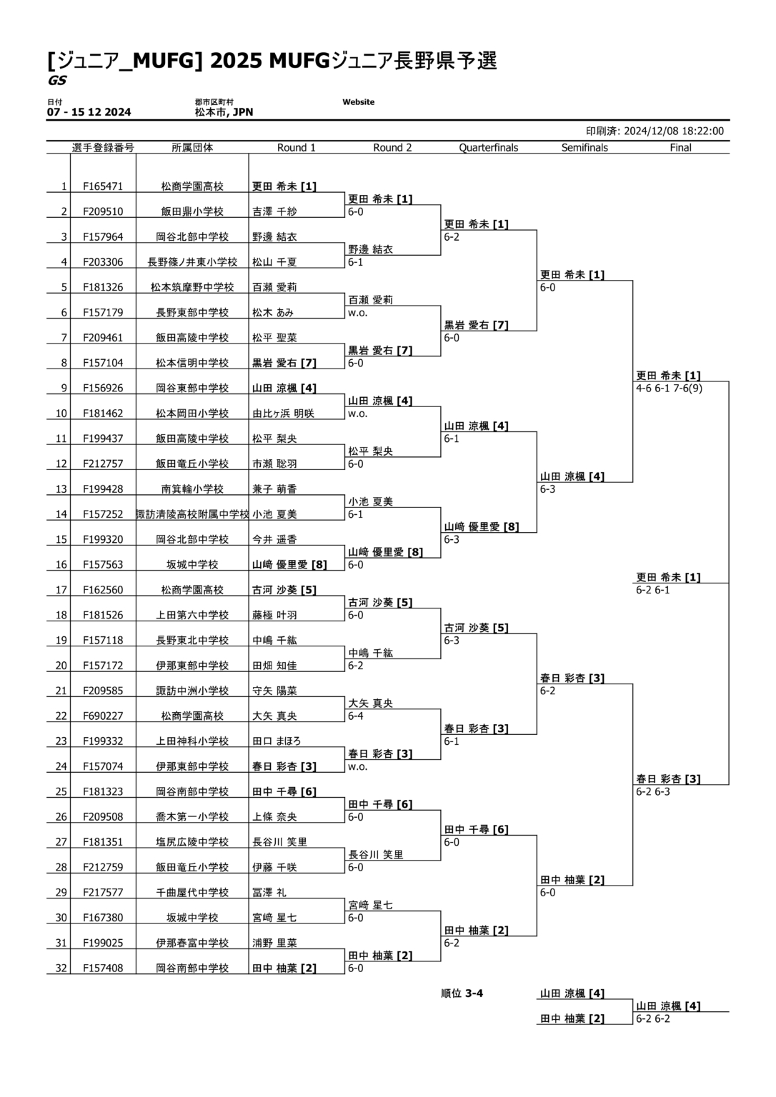 ＜ジュニア部＞2025 MUFGジュニア長野県予選 – 岡谷市テニス協会